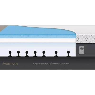 Harmony Relax Mattress – Essential Medical Supplies